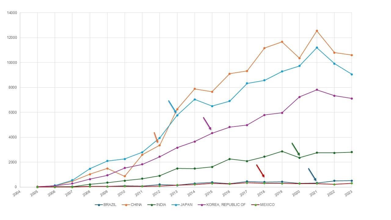 Twenty Years of Sharing: Expanding Accessibility
